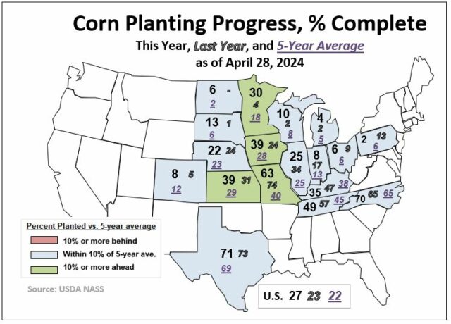 No Problems for Planting Progress | The Brock Report
