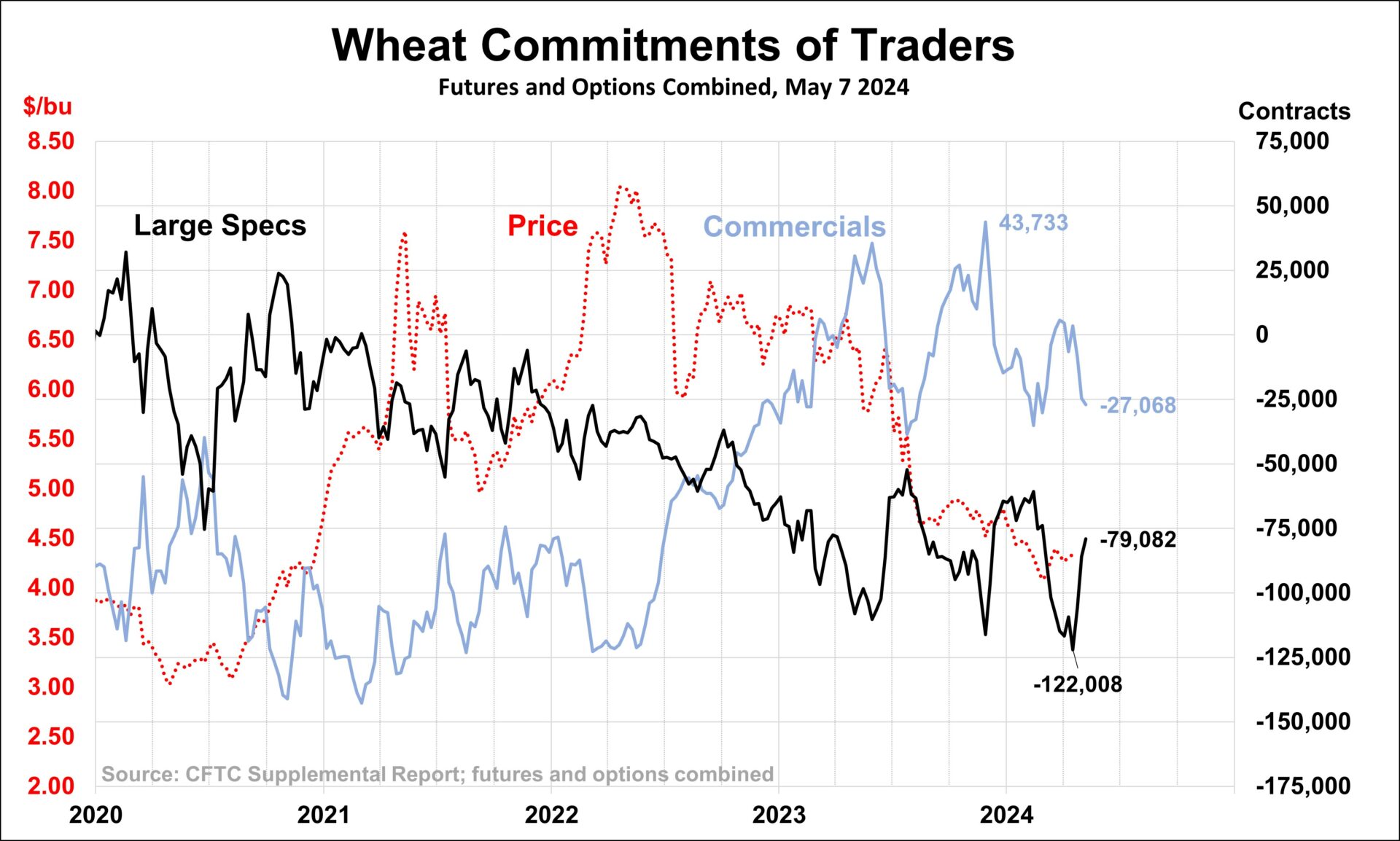 COT Chart Dump | The Brock Report