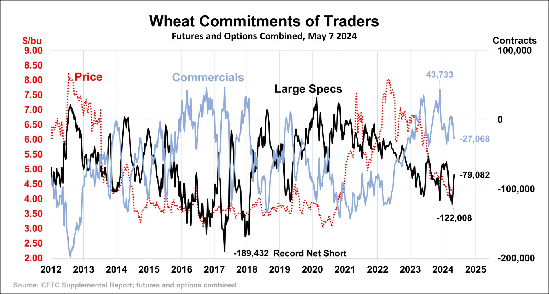 COT Chart Dump | The Brock Report