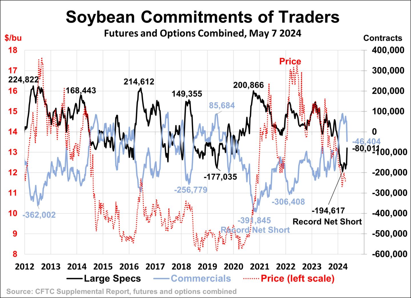 COT Chart Dump | The Brock Report