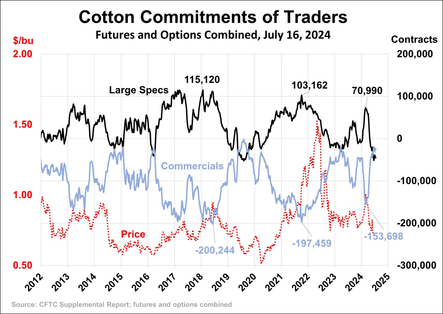 COT Chart Dump | The Brock Report