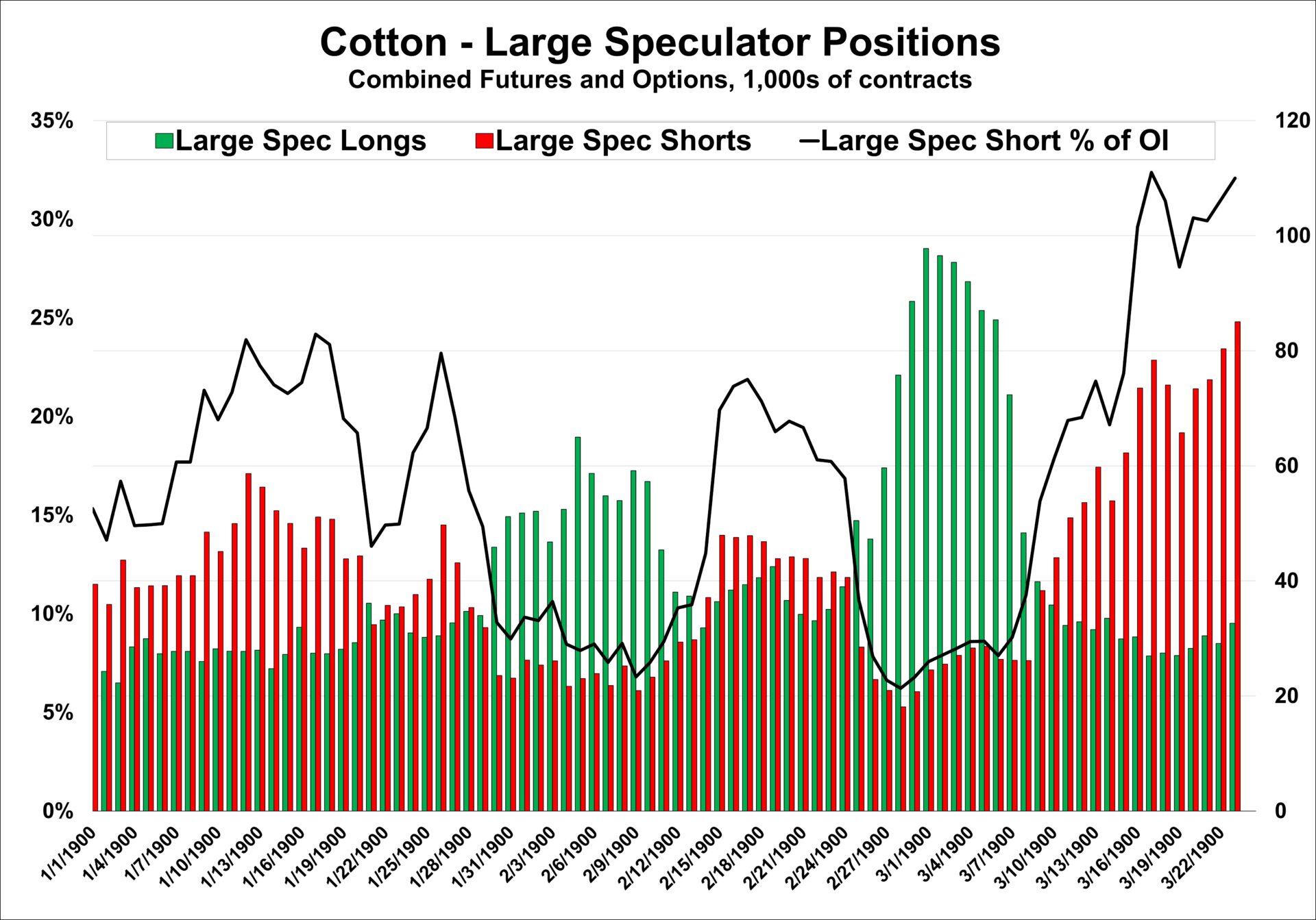 Cotton and Rice COT Analysis | The Brock Report