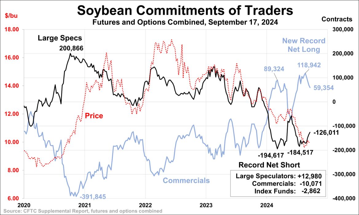 Commitment of Traders Chart Dump | The Brock Report
