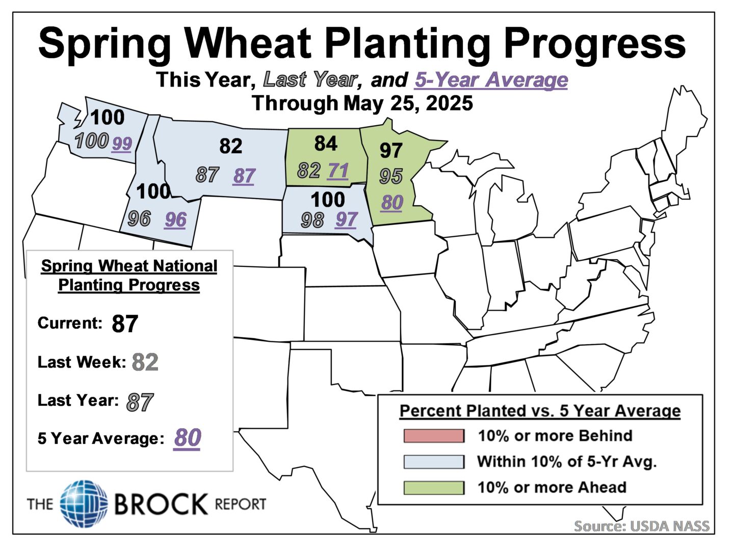 Crop Progress - 5/25/2025 | The Brock Report