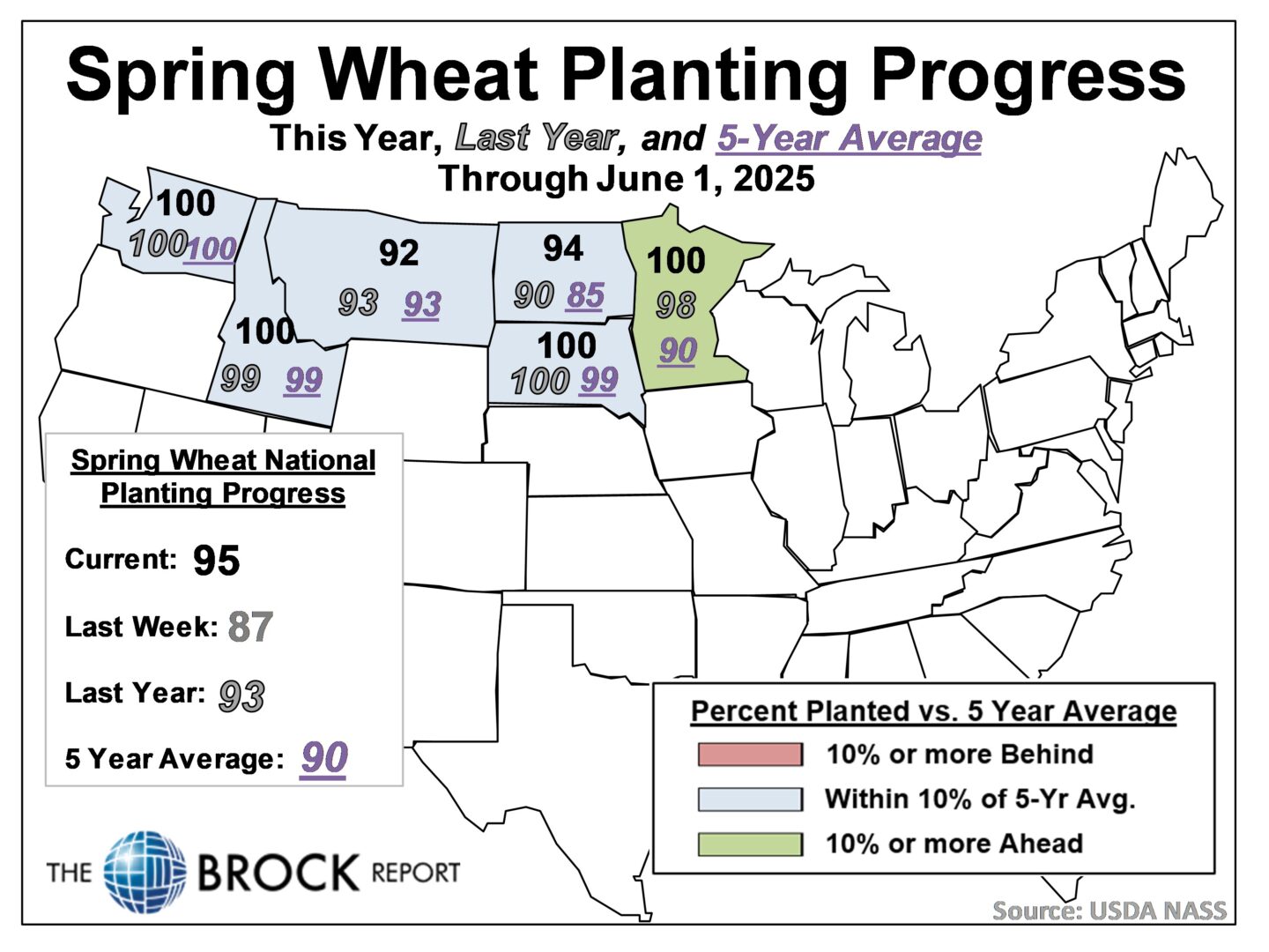 Crop Progress - 6/1/2025 | The Brock Report