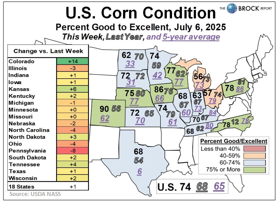 Crop Progress - 7/7/2025 | The Brock Report