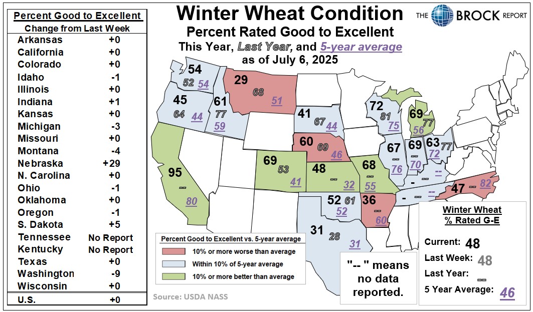 Crop Progress - 7/7/2025 | The Brock Report