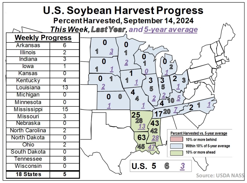 Crop Progress - 9/15/2025 | The Brock Report