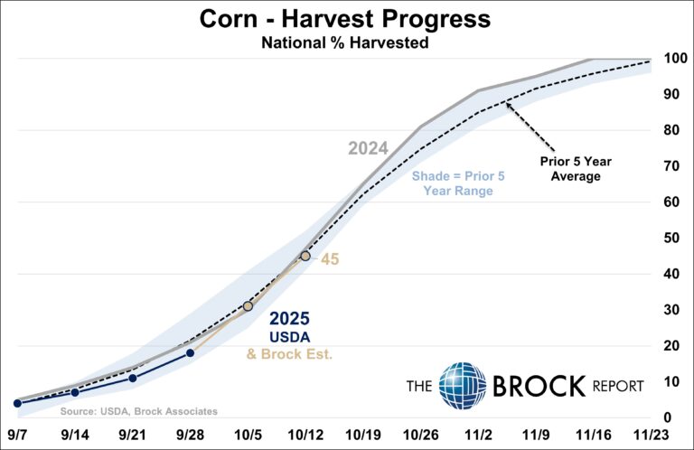 Crop Progress - 10/13/2025 | The Brock Report